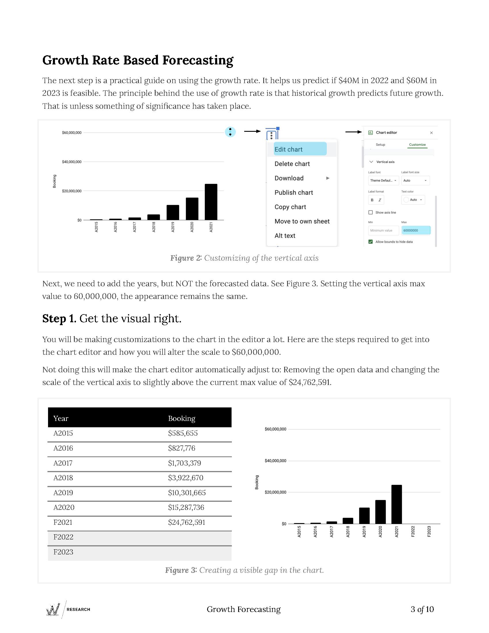 Research | B2B Resources | Winning by Design