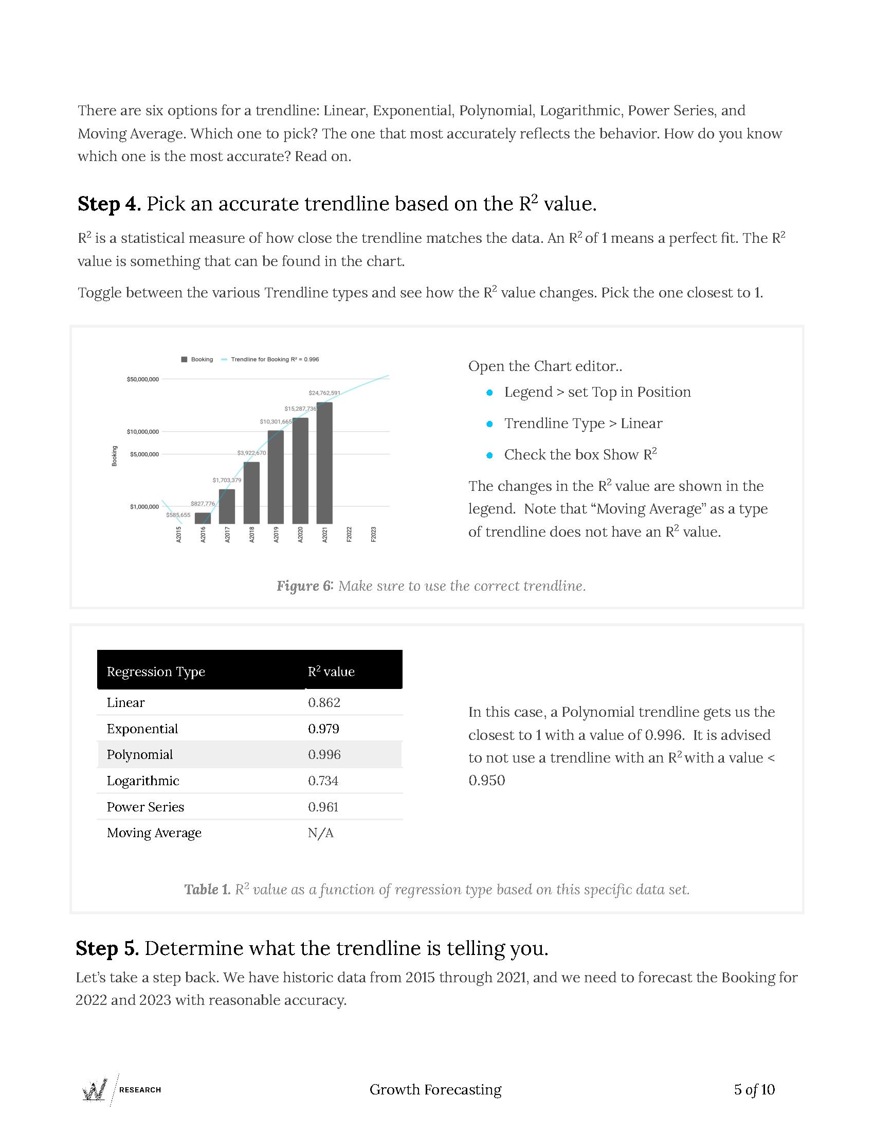 Research | B2B Resources | Winning by Design