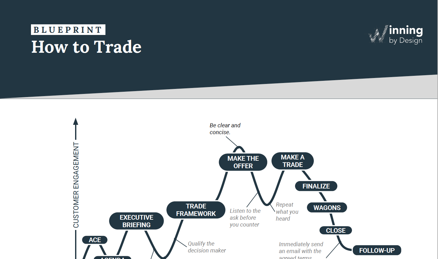 Sales Training Blueprints for SaaS Success | Winning by Design