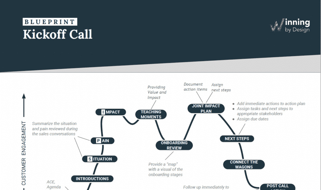 SaaS Customer Success Consulting Services | Winning by Design
