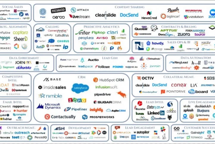 The Sales Tools You Need To Find, Close and Delight More Business in ...