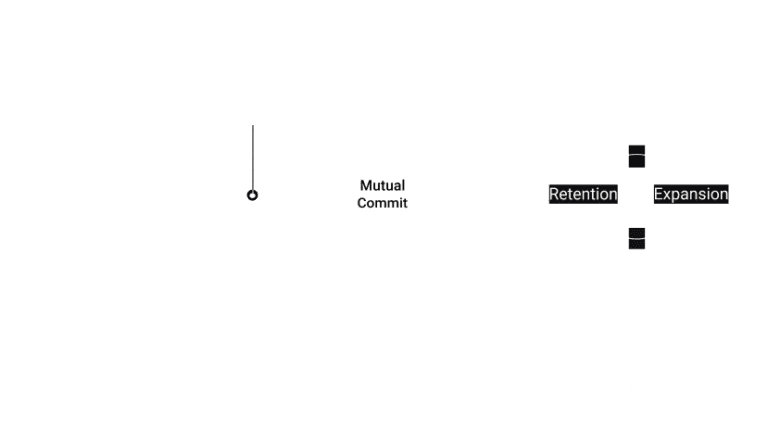 Winning by Design | Sales, Marketing & Customer Success Training