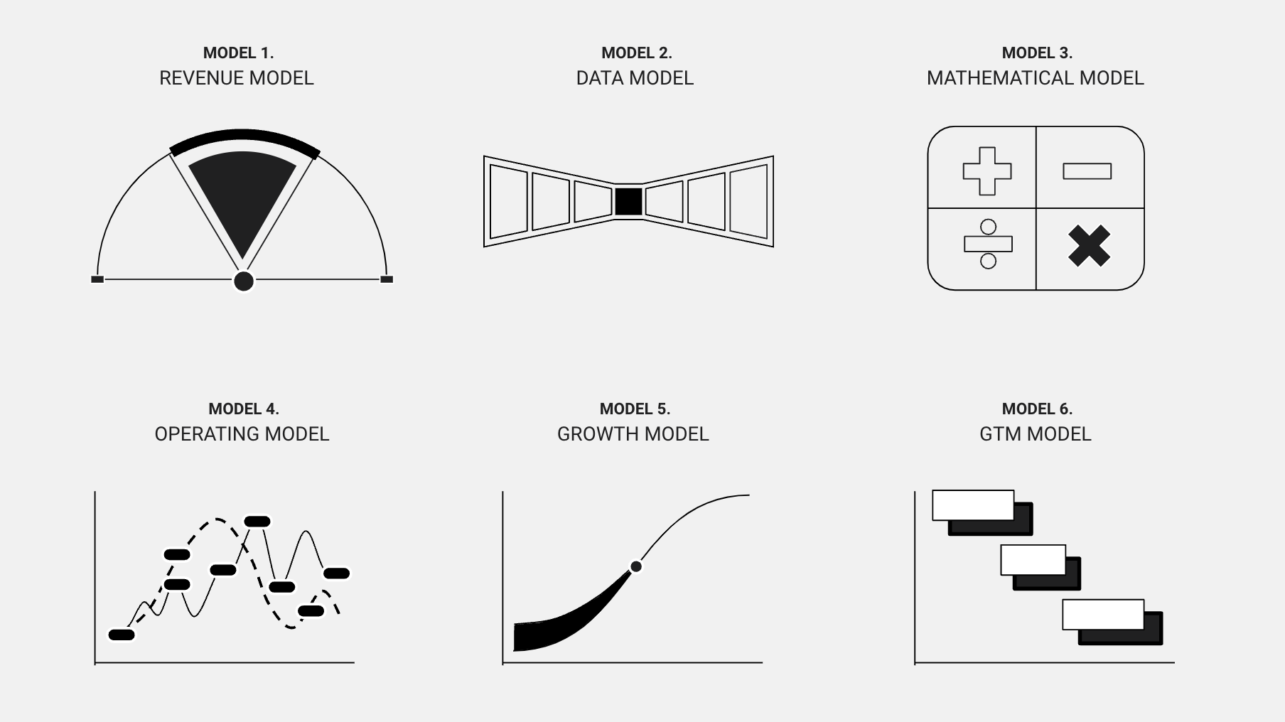 How To Implement The Revenue Architecture Models In Your Business ...