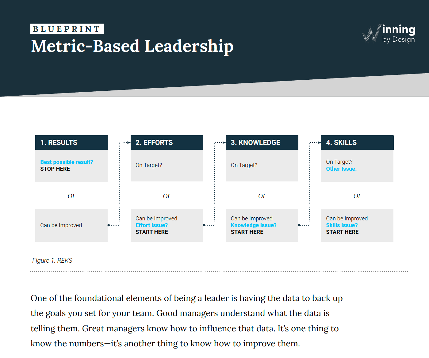 Metric-Based Leadership | Winning by Design Blueprints