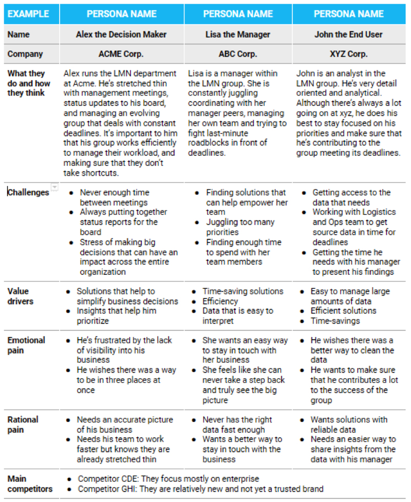 How To Write Killer Sales Emails…At Scale | Winning by Design Blog