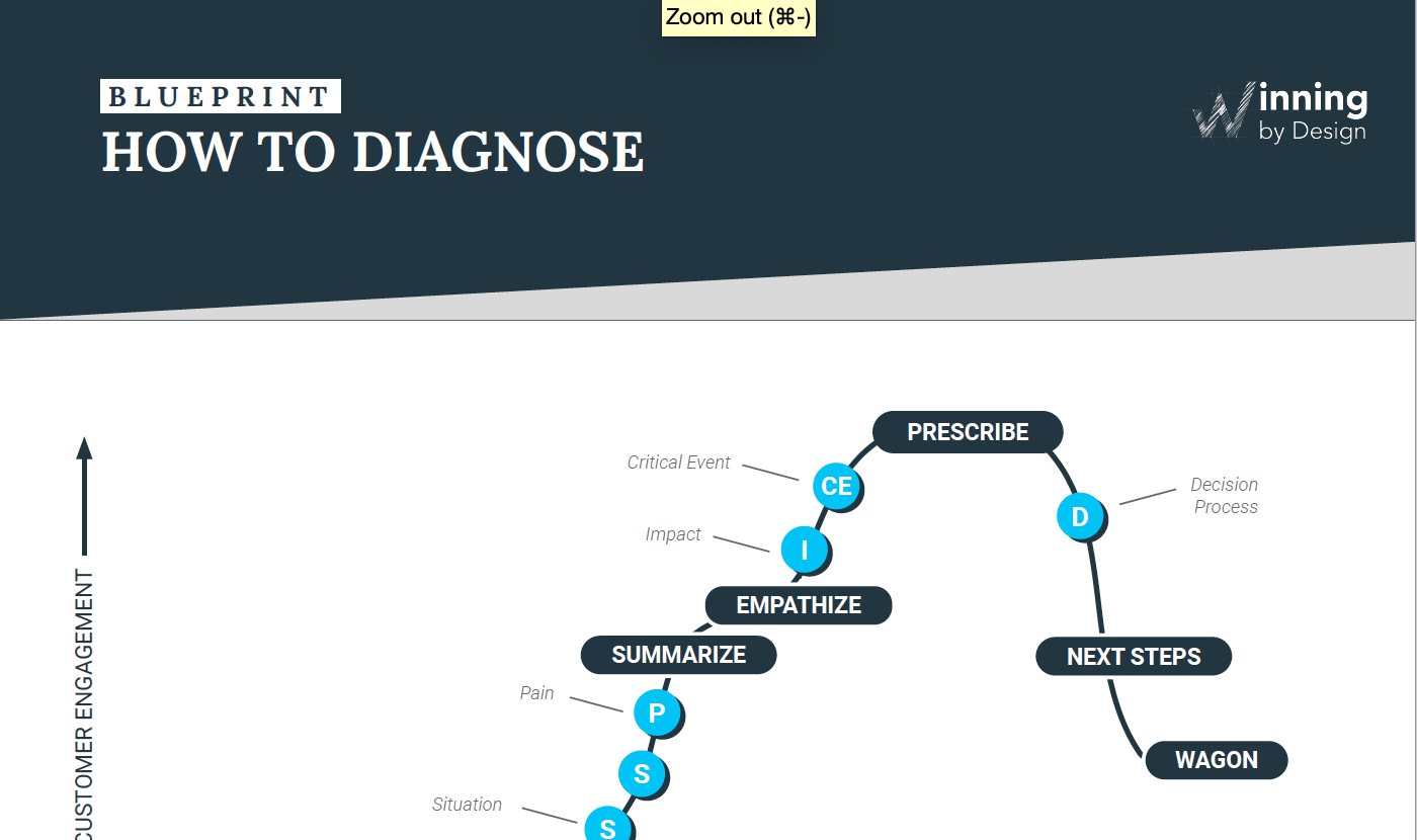 How to Diagnose | Winning by Design