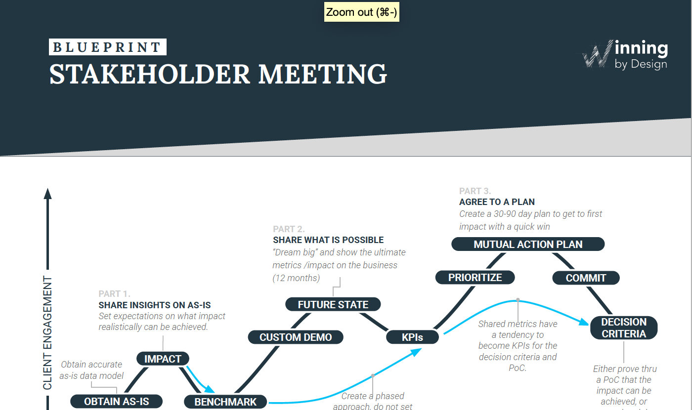 The Stakeholder Meeting | Winning by Design Blueprints